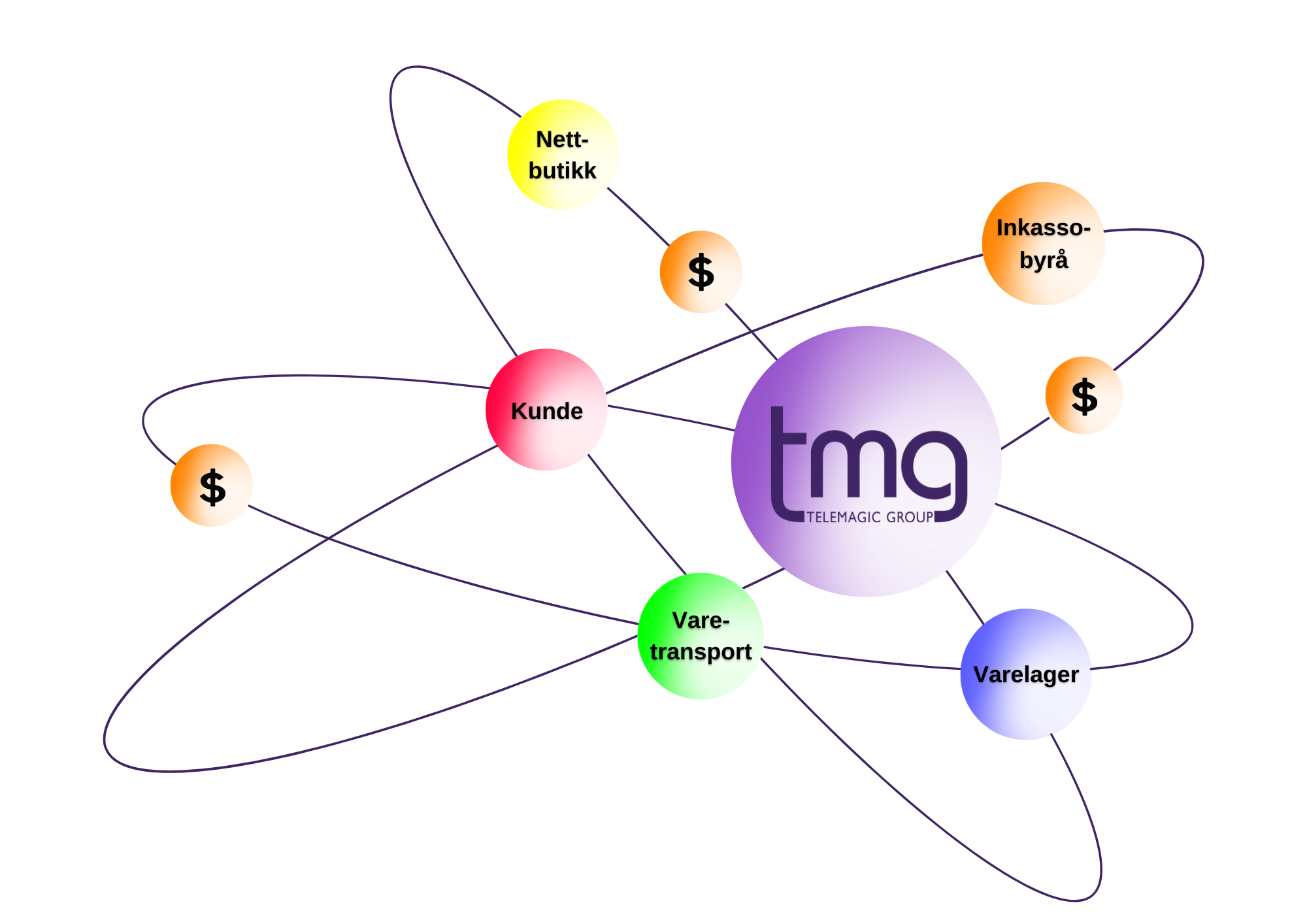 Totalleverandør | Telemagic Group
