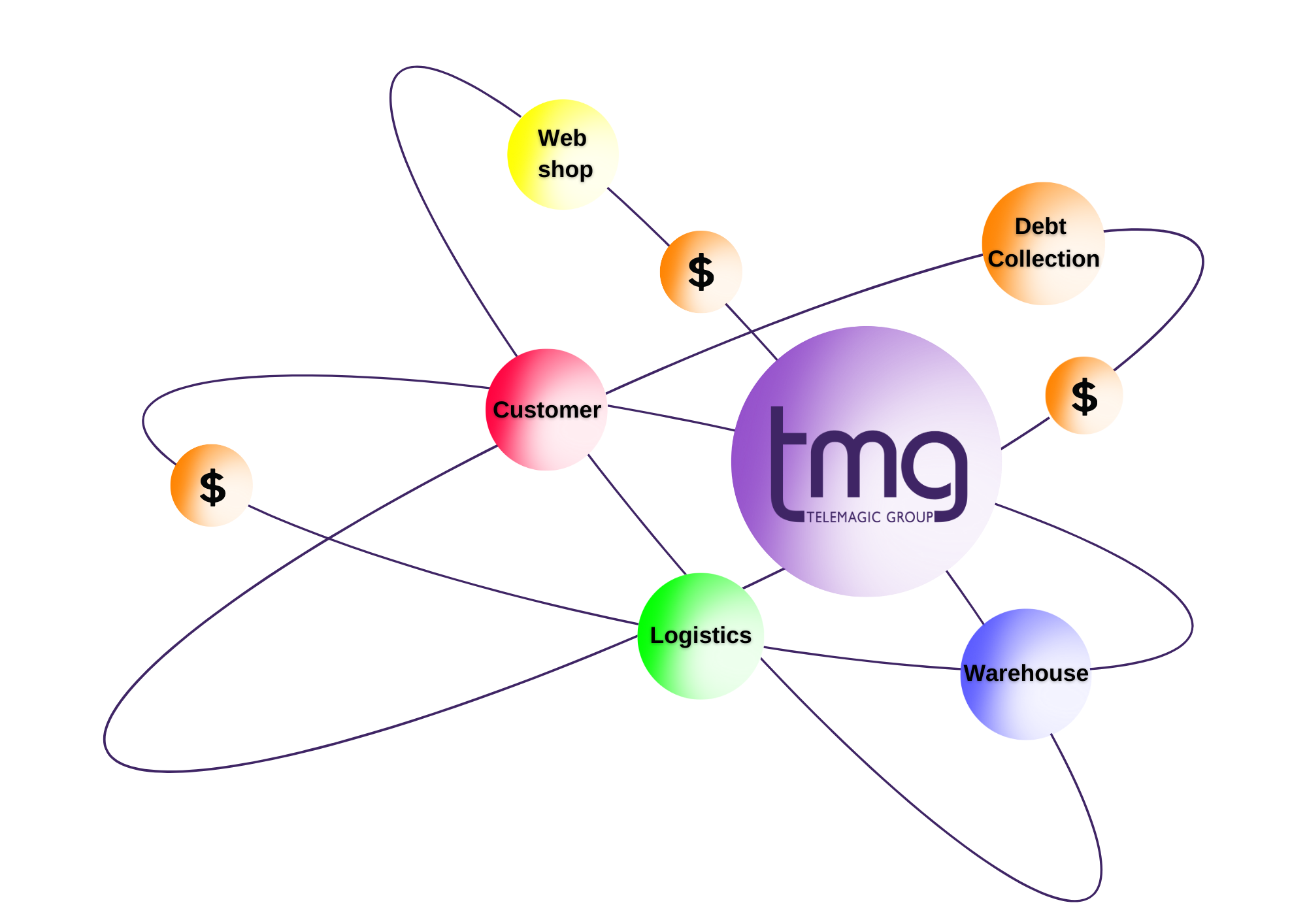 All-in-one | Telemagic Group